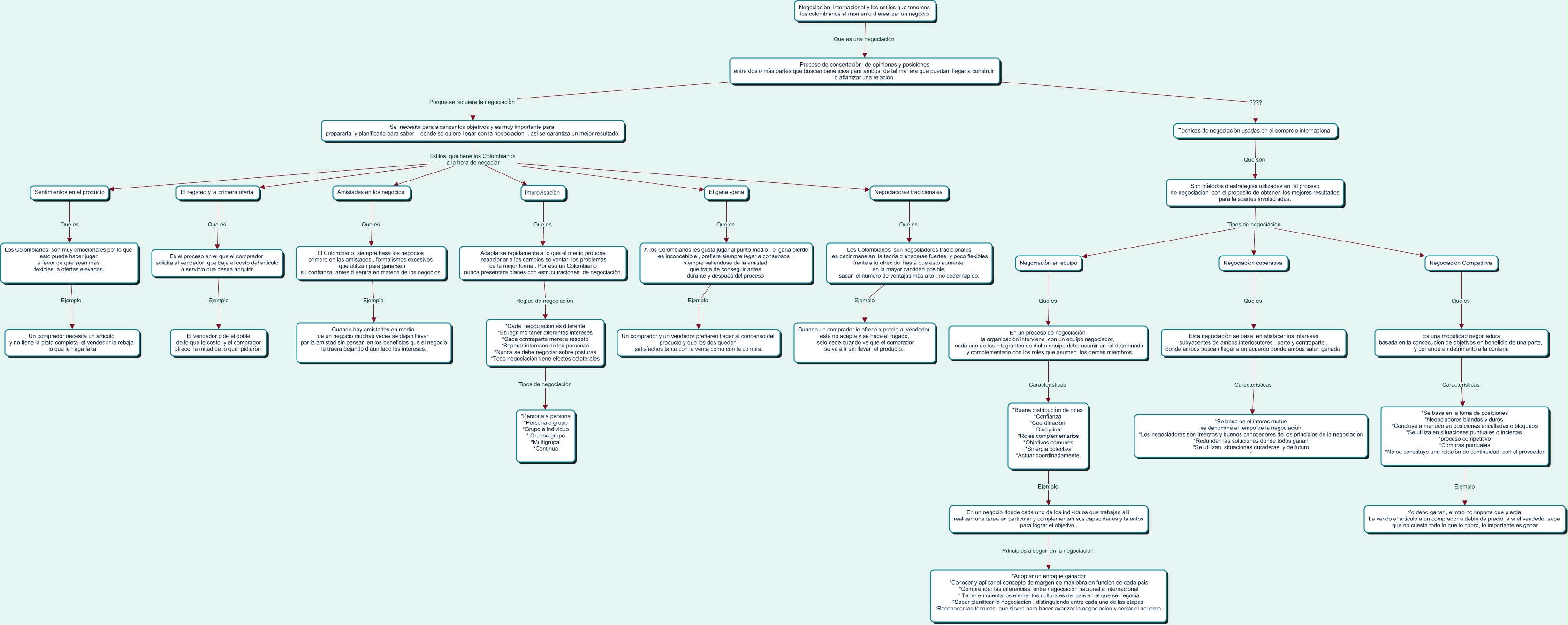 cuadro sinoptico comercio internacional